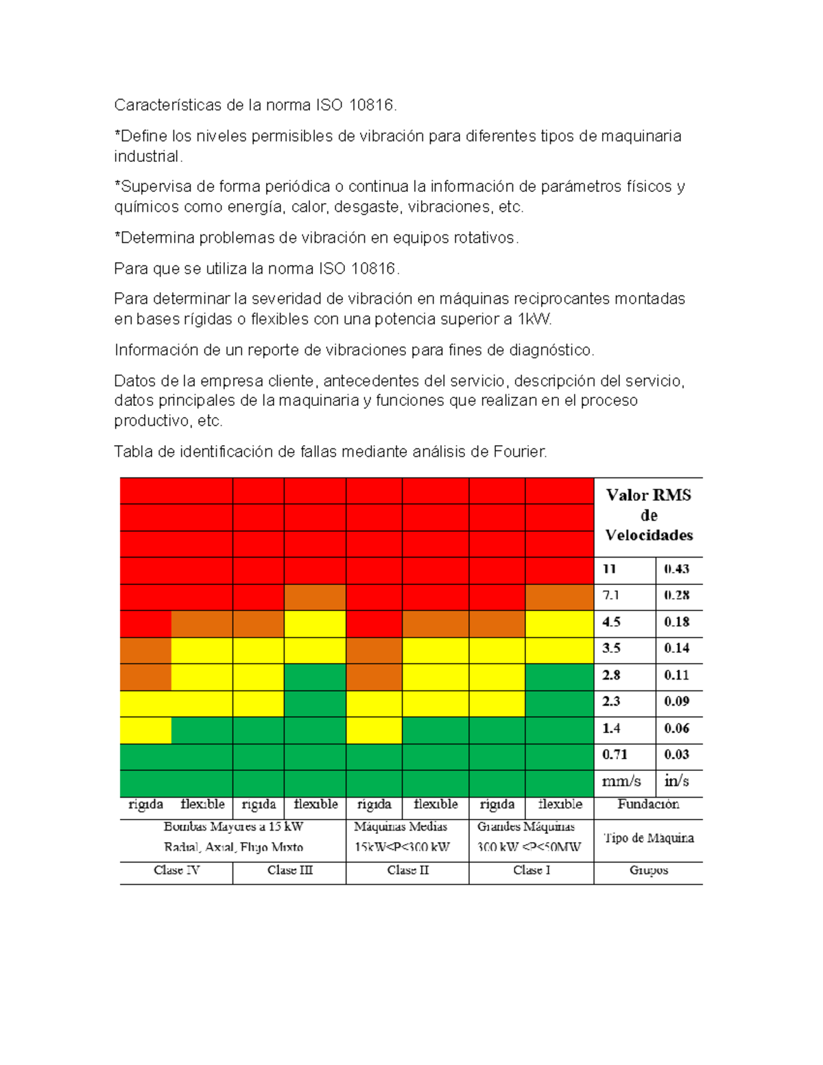 Práctica 8 lab vib - Características de la norma ISO 10816. *Define los niveles permisibles de ...