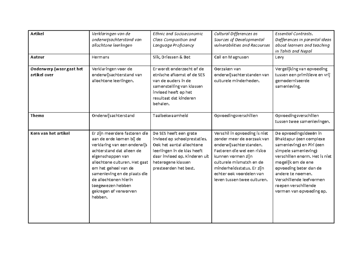 Samenvatting Inleiding Pedagogische Wetenschappen: Schematisch ...