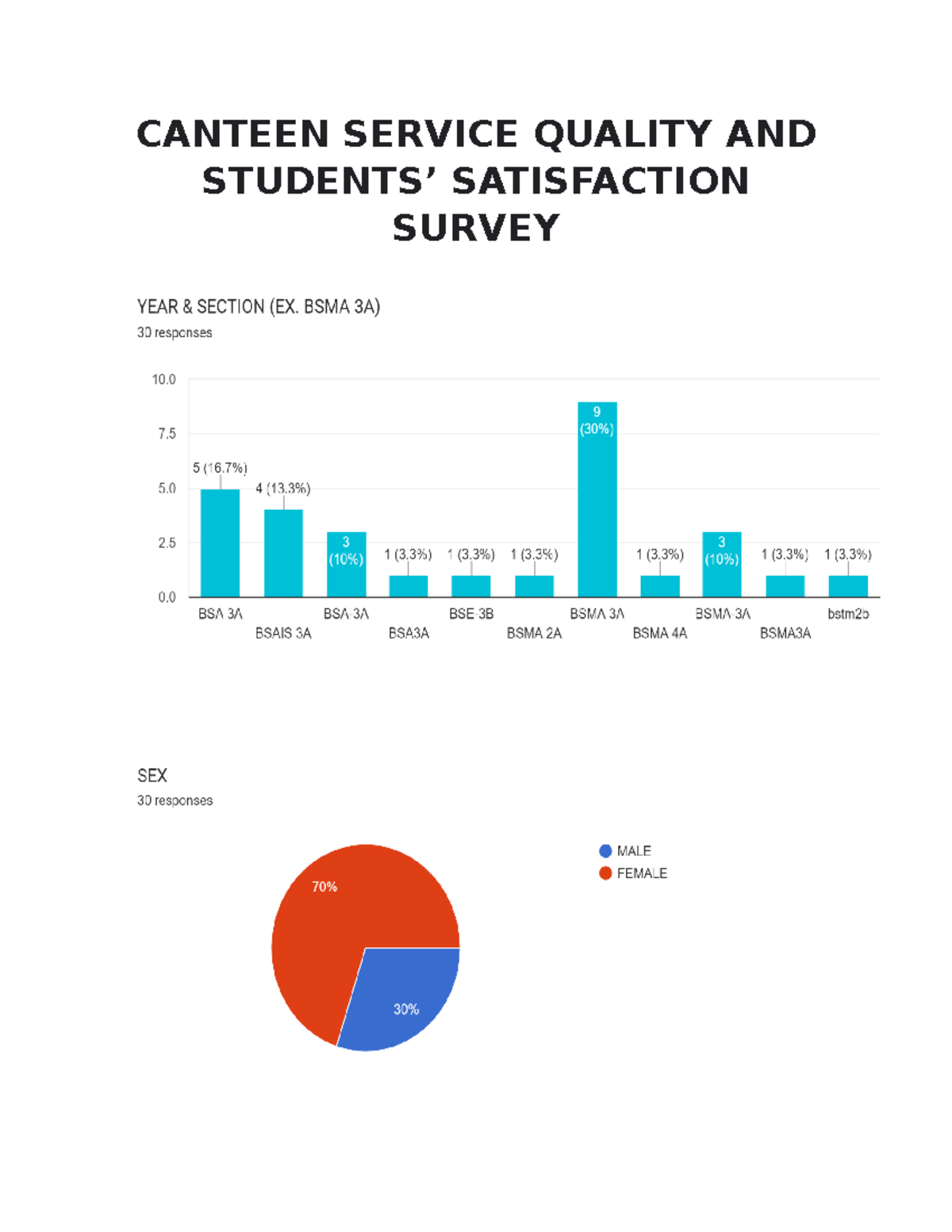 Survey-Graph MC - just for fun. - BS Management Accounting - CANTEEN ...