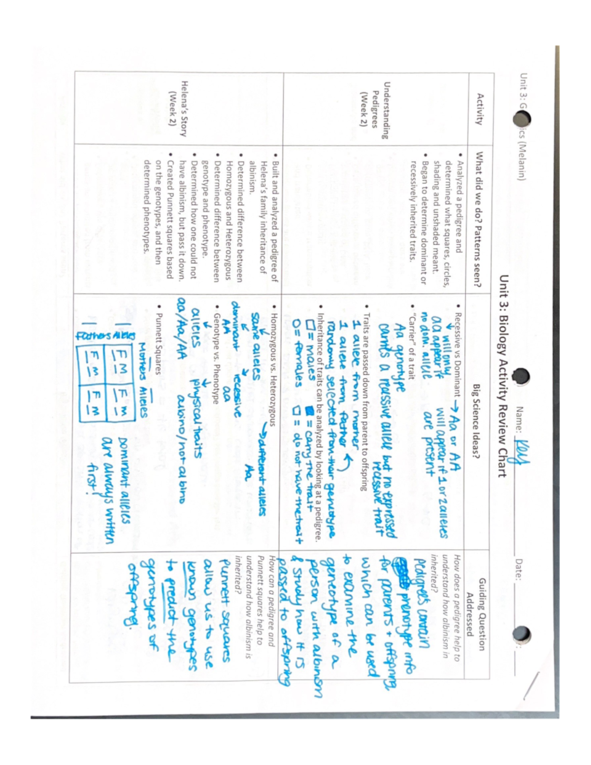 KEY Study Guide - Unit 3 Test - BIO 1200 - Studocu