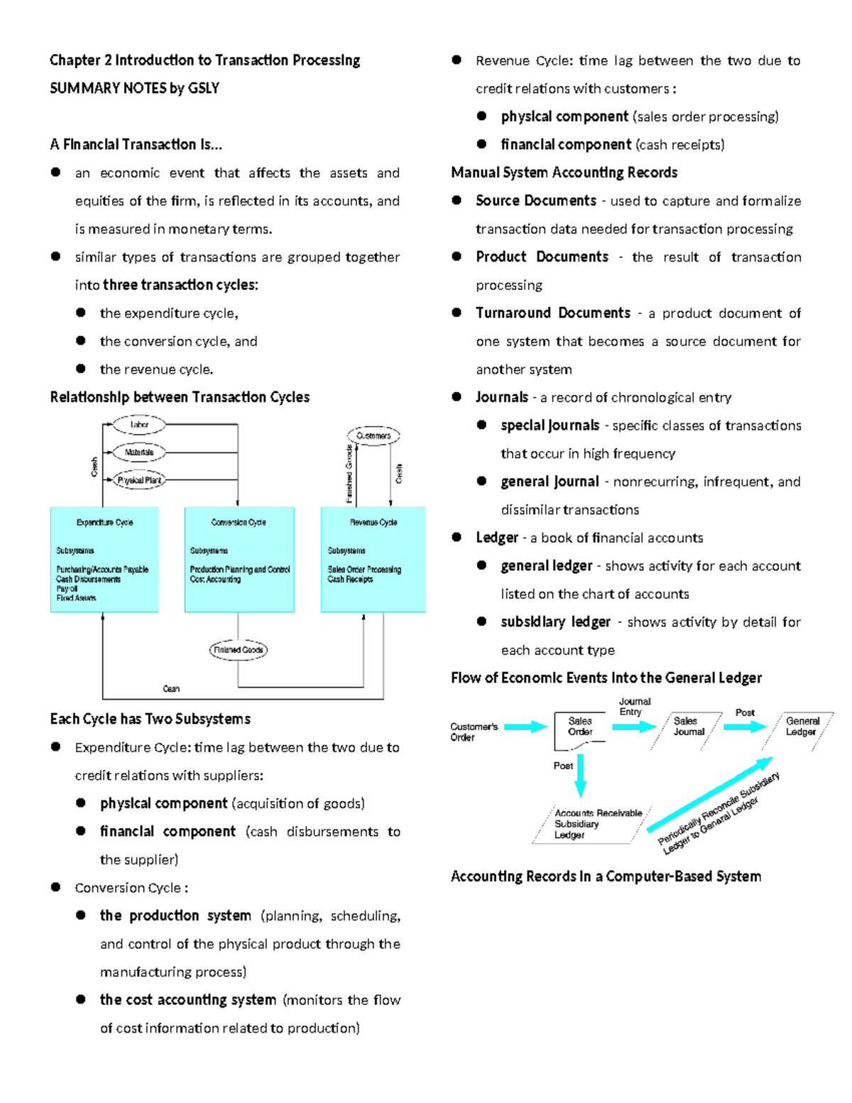 AC2104-GSL-Transaction-Processing-Summary-Notes-Chapter-2 2 - Chapter 2 ...