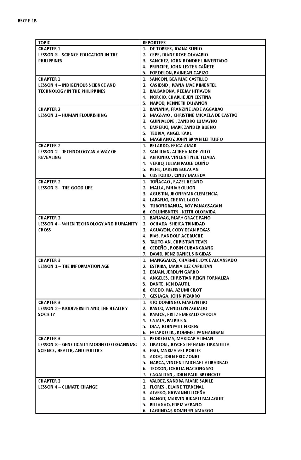 Bscpe-1B - Tutorial Work for freshmen - BSCPE 1B TOPIC REPORTERS ...