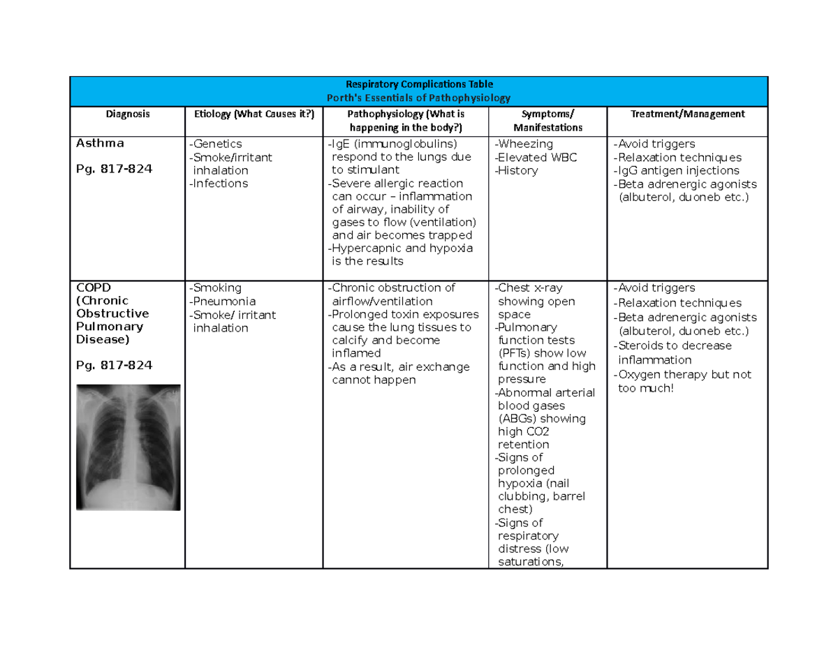 Respiratory Complications Table-Completed - Respiratory Complications ...