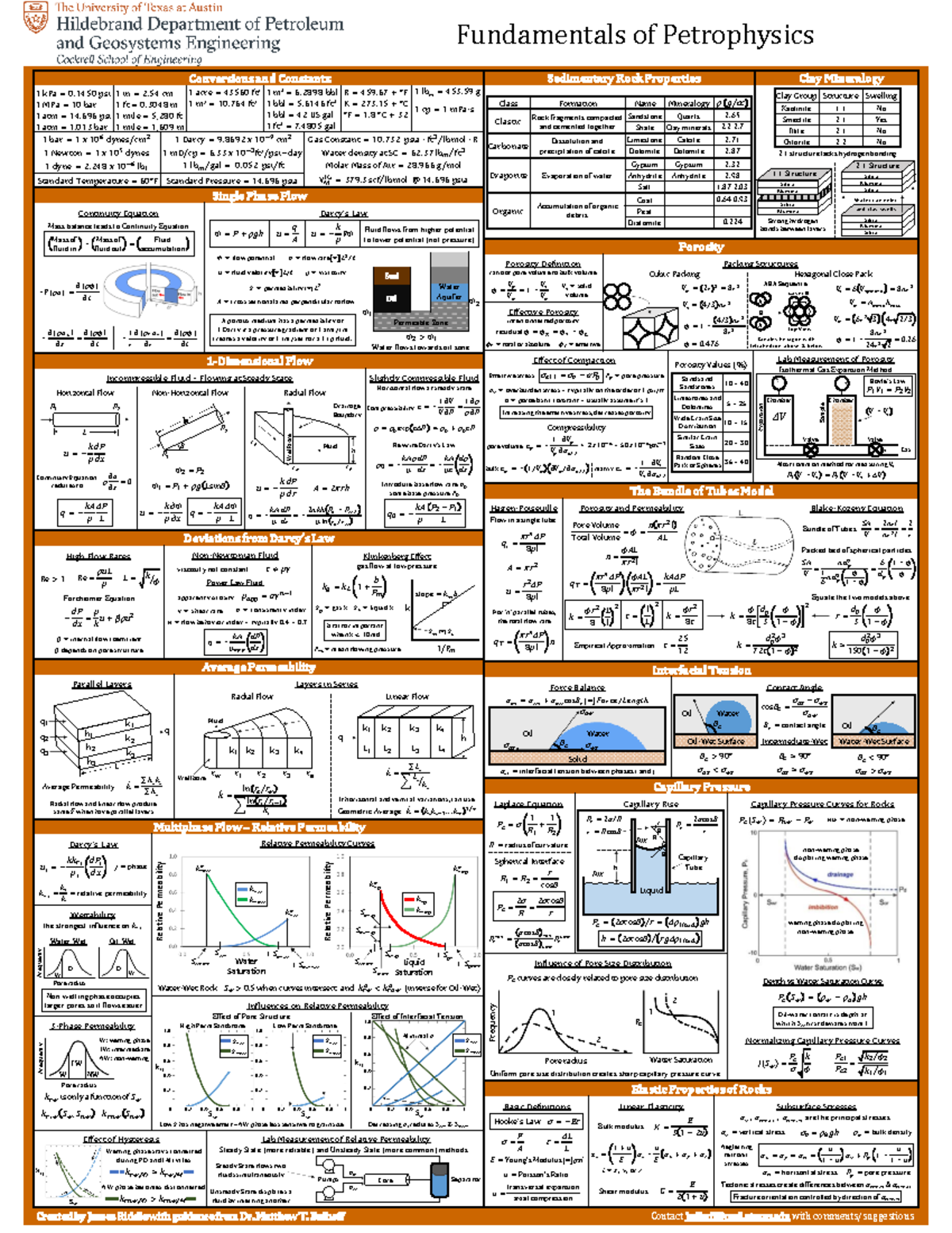 Petrophysics Cheat sheet 1648154398 - Influence of Pore Size ...