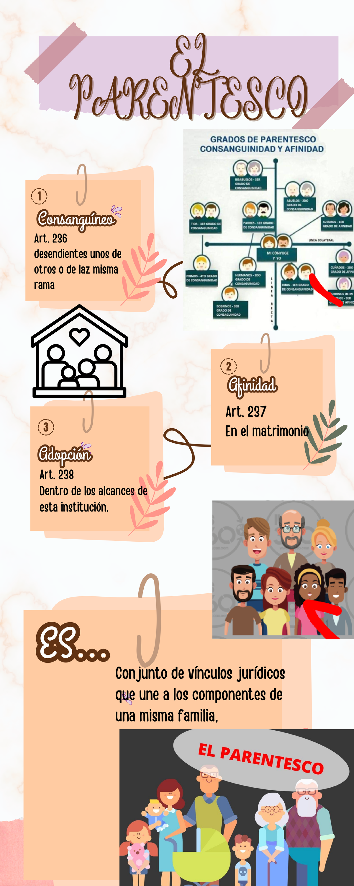Infografia 2 dwet3324 - PARENTESCO GRADOS DE PARENTESCO CONSANGUINIDAD ...