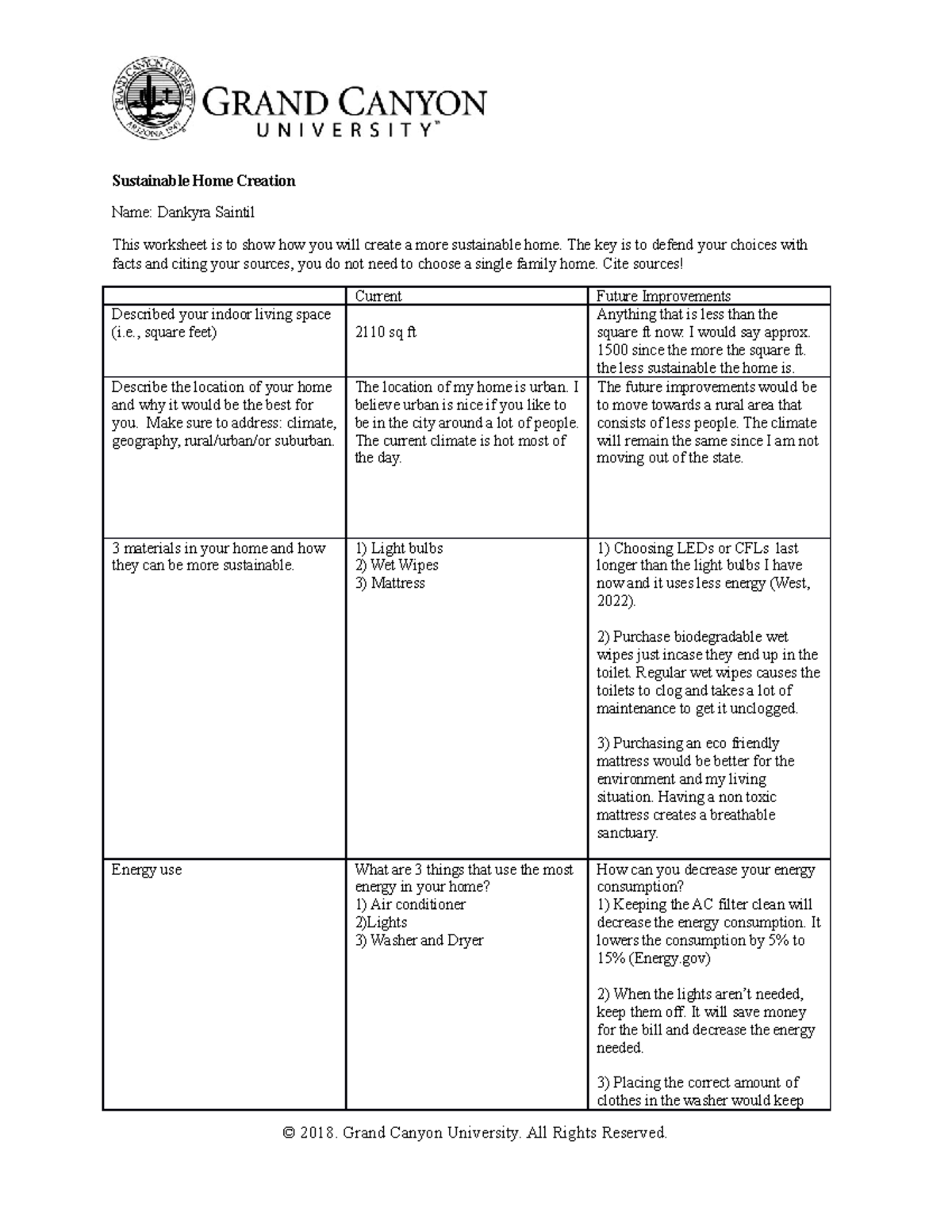 Sustainable Home Creation - Sustainable Home Creation Name: Dankyra ...