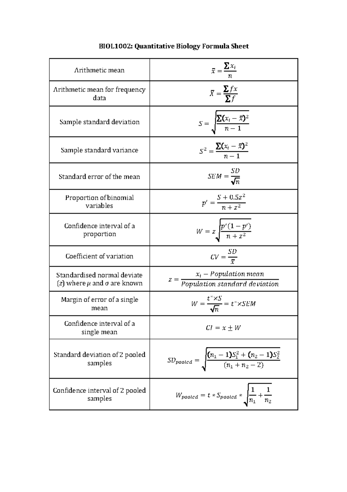 BIOL1002 Formula Sheet 2017 - BIOL1002: Quantitative Biology Formula ...