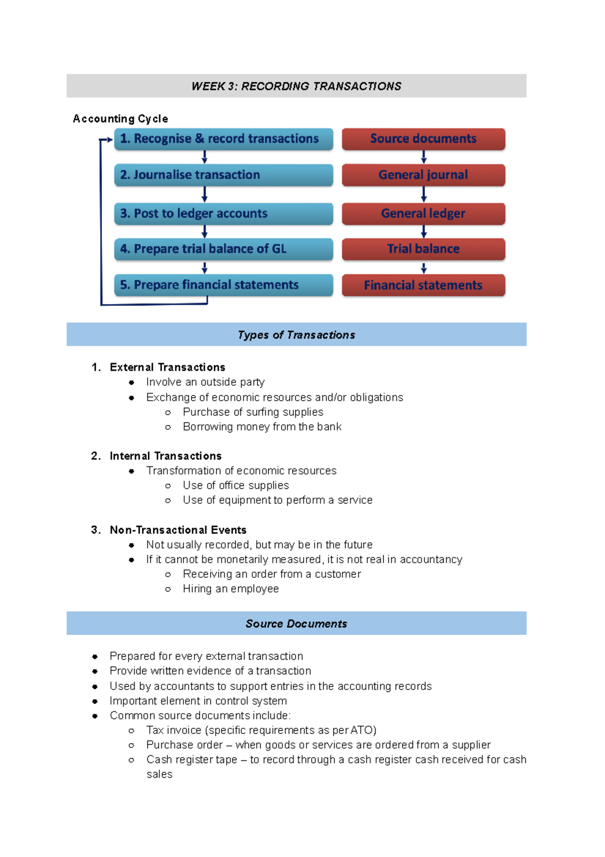 Week 3 Recording Transactions - WEEK 3: RECORDING TRANSACTIONS ...