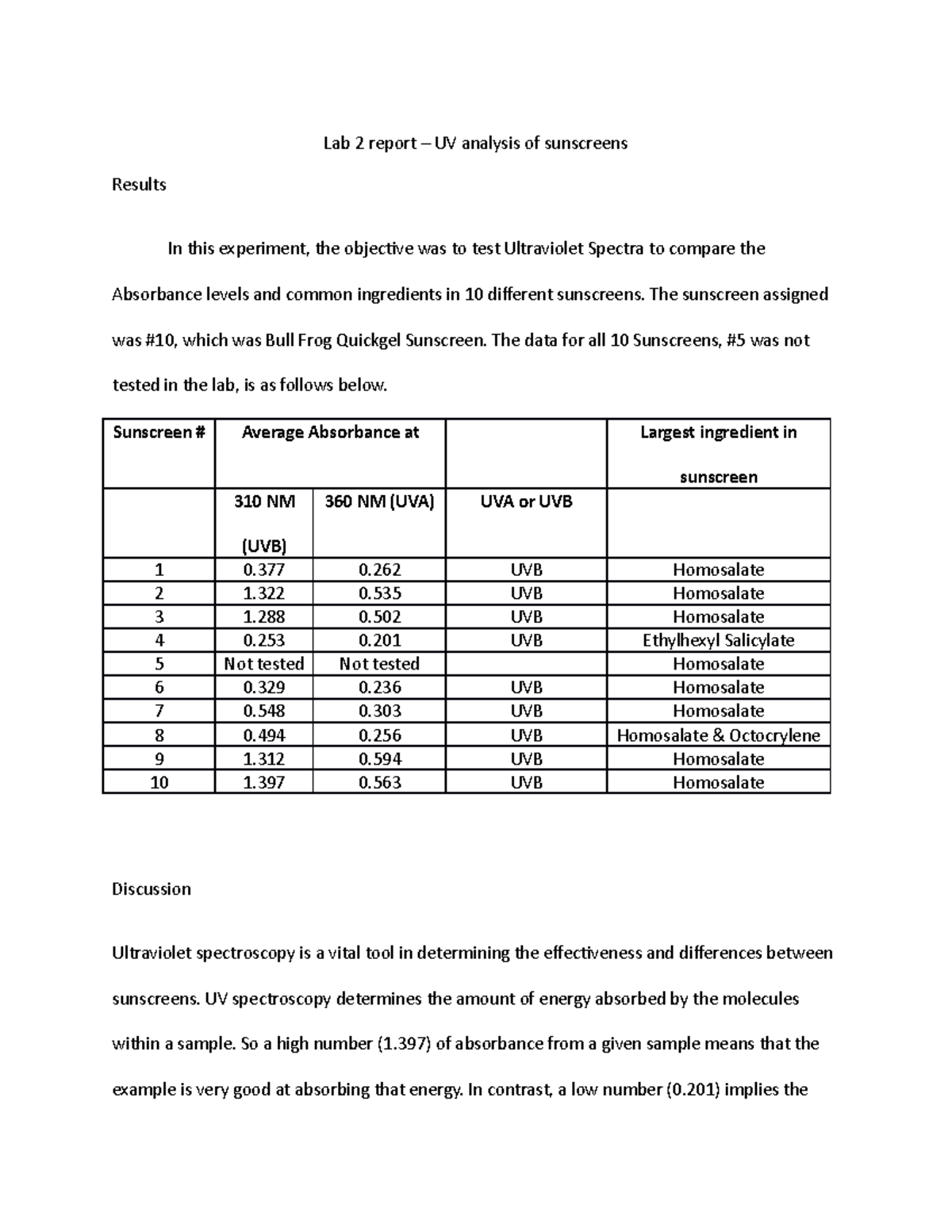 Lab 2 report - lab 4 exp - Lab 2 report – UV analysis of sunscreens ...