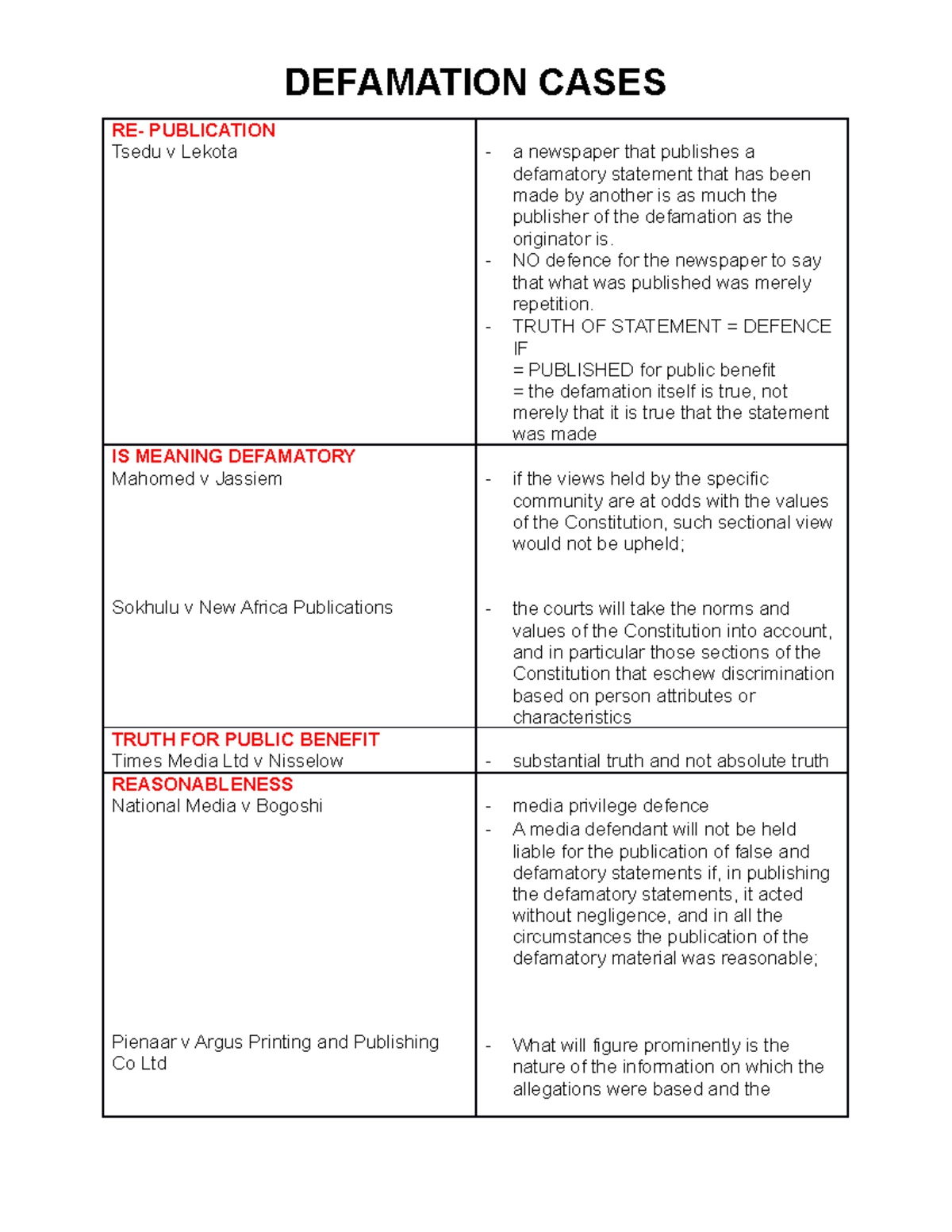 Defamation summary - MDR 420 - UP - Studocu