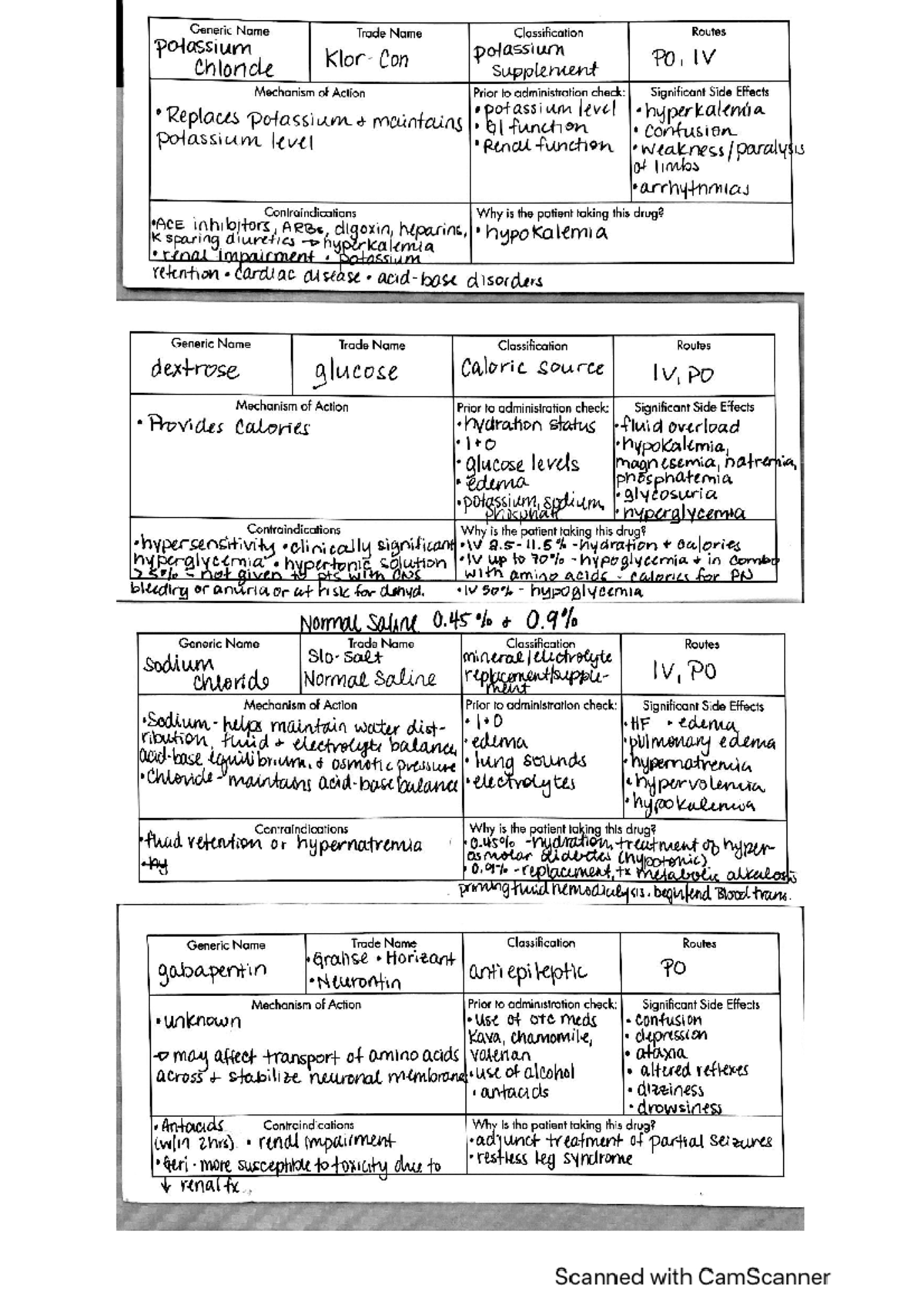Unit 3 Medication Cards - NUR 150 - Studocu