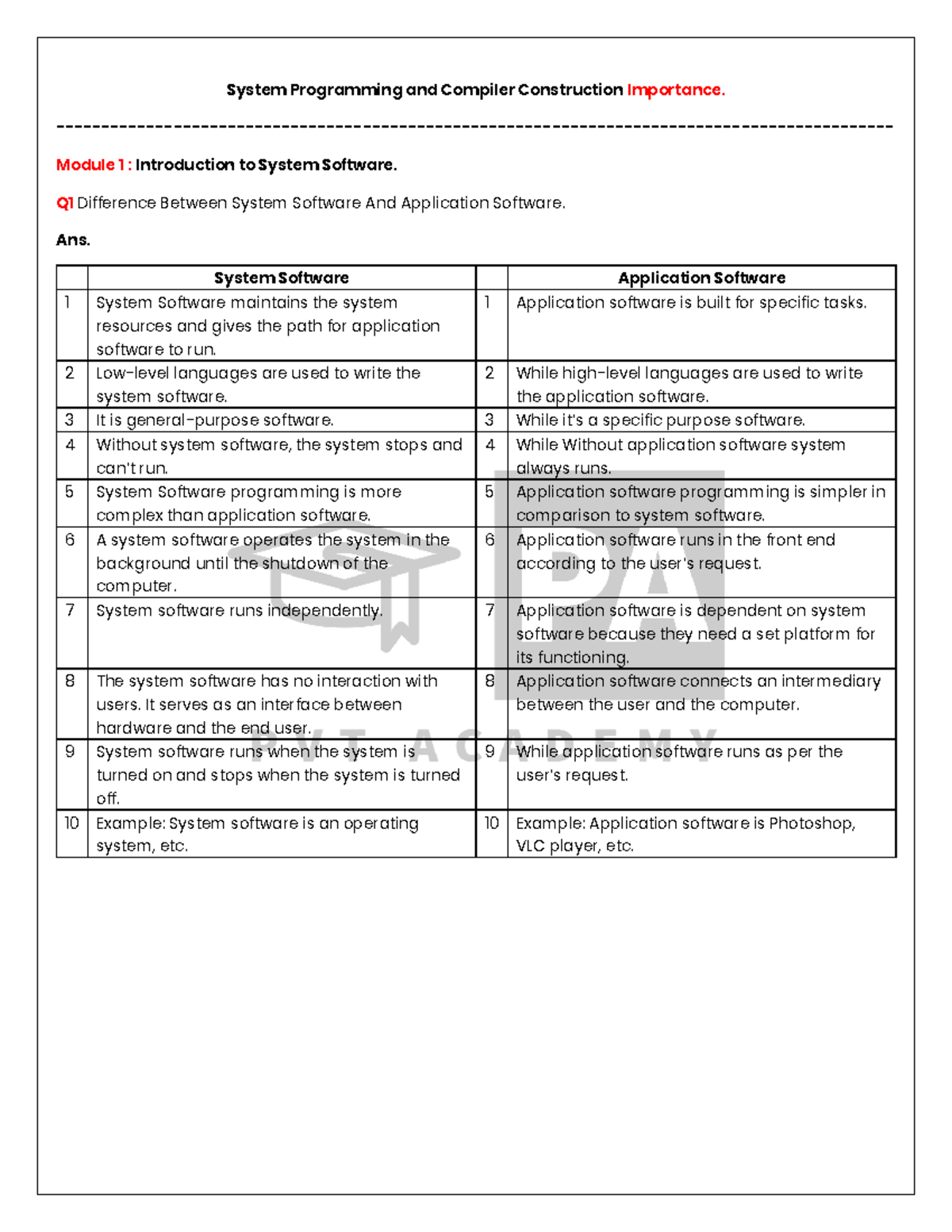 Openinapp - Udxtxicif f - System Programming and Compiler Construction ...