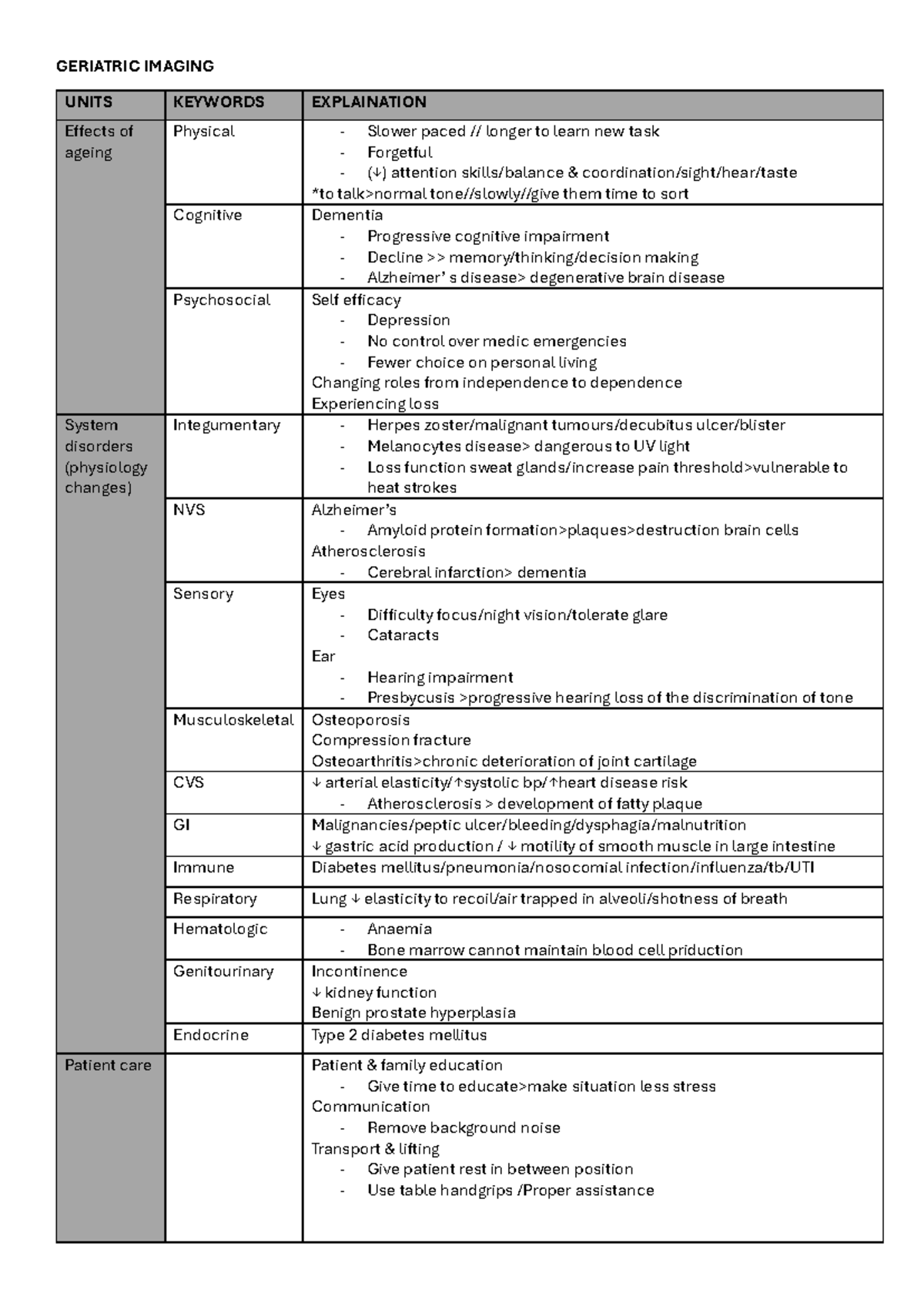 Geriatric Imaging - Summarised notes - GERIATRIC IMAGING UNITS KEYWORDS ...