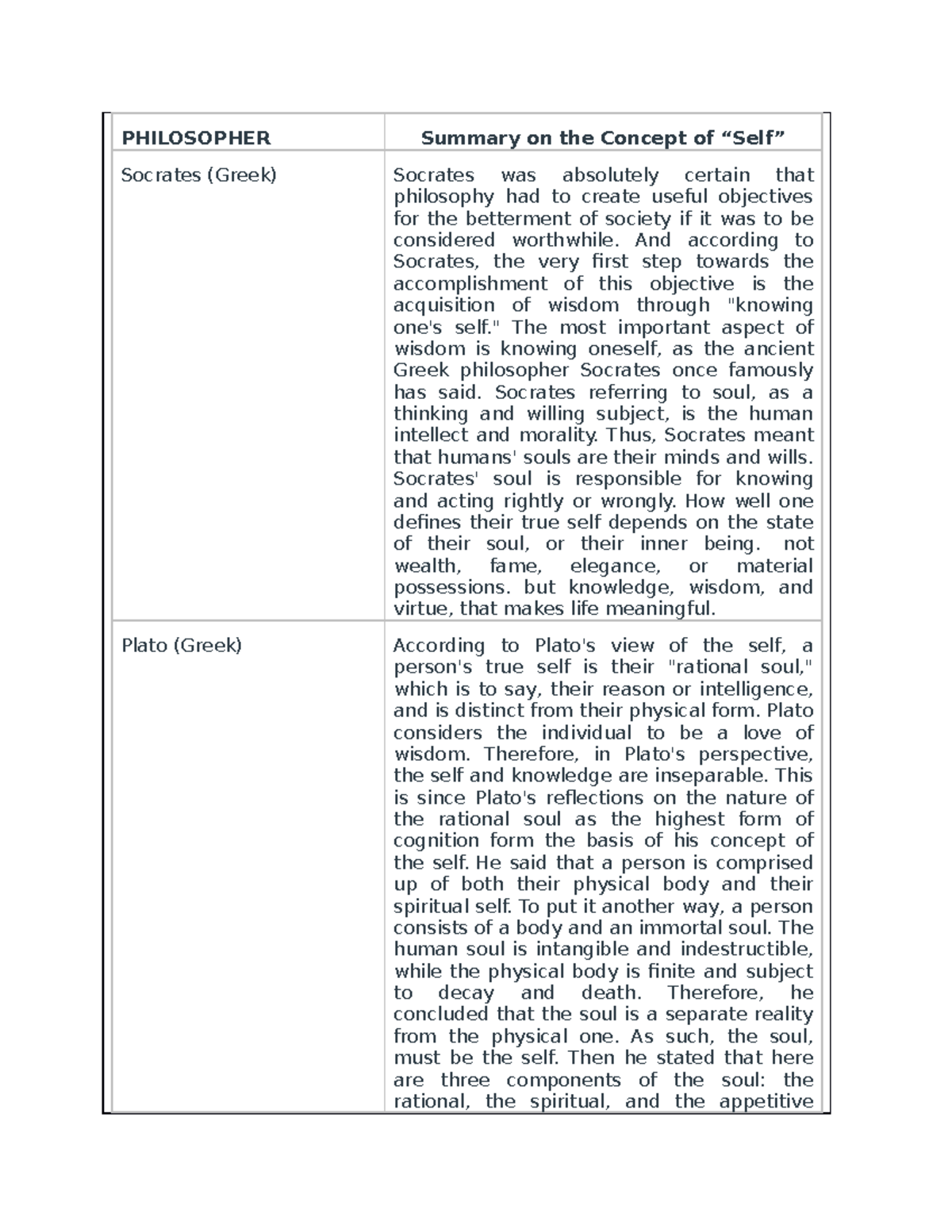 Different Concept of the Self - PHILOSOPHER Summary on the Concept of ...