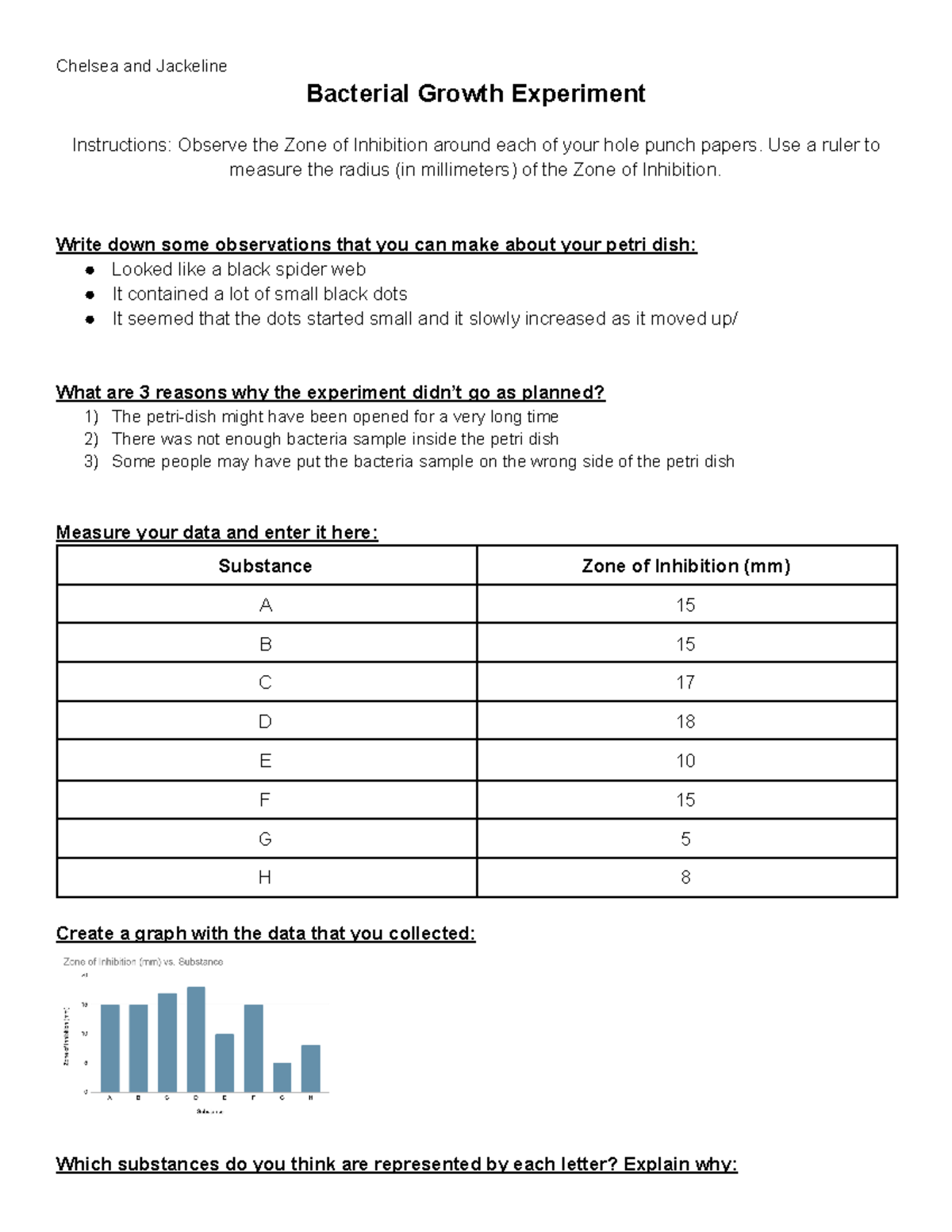 Chelsea Flores - Bacterial Growth Experiment - Chelsea and Jackeline ...