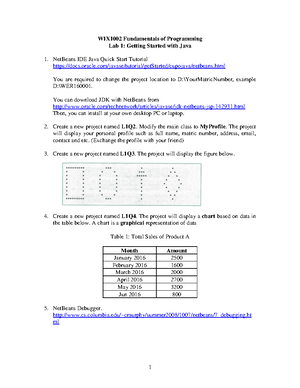 WIX1001 Tutorial 1 Problem Solving In Programming - Fundamental of Programming - Studocu