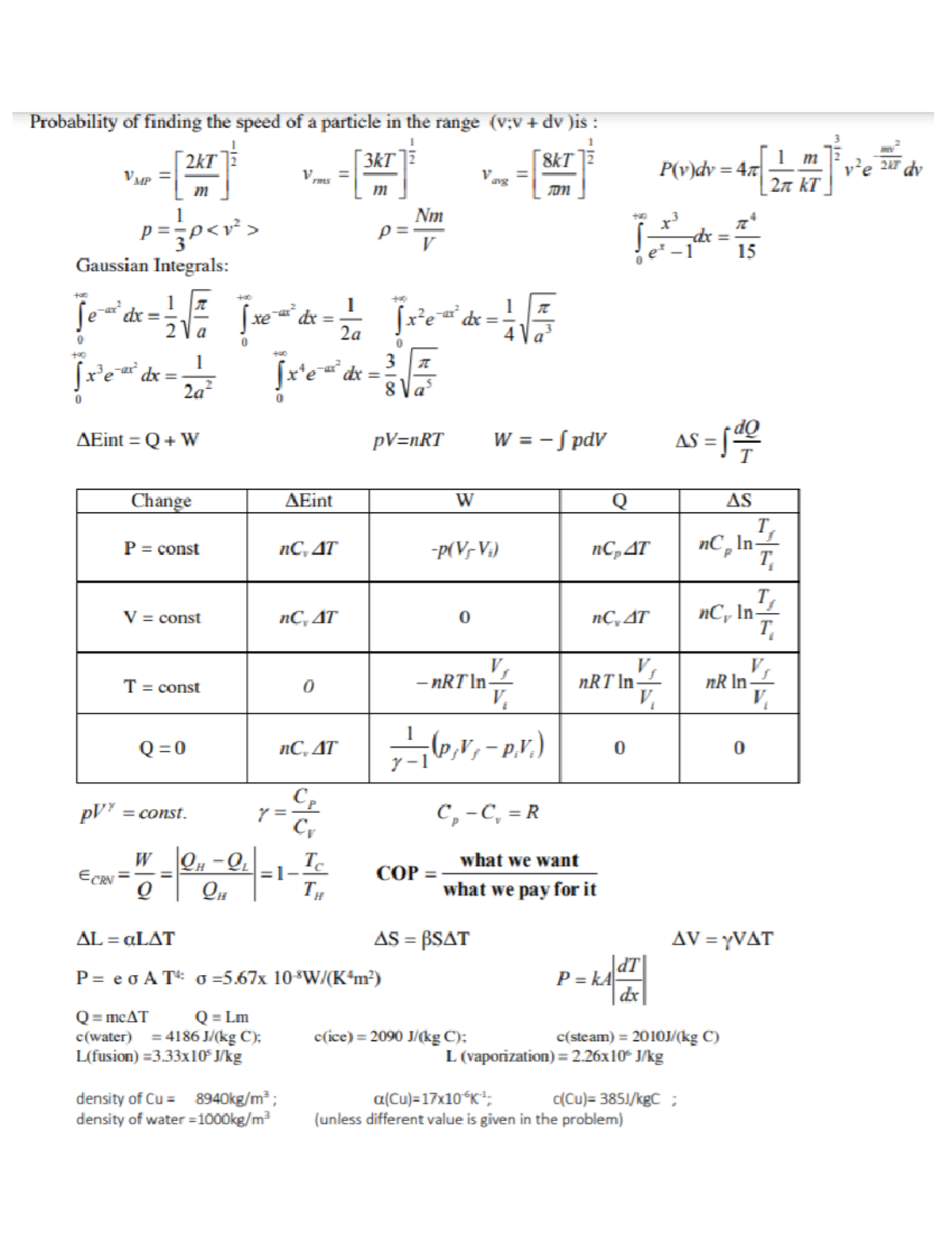Formula Sheet - PHY 1331 - Studocu
