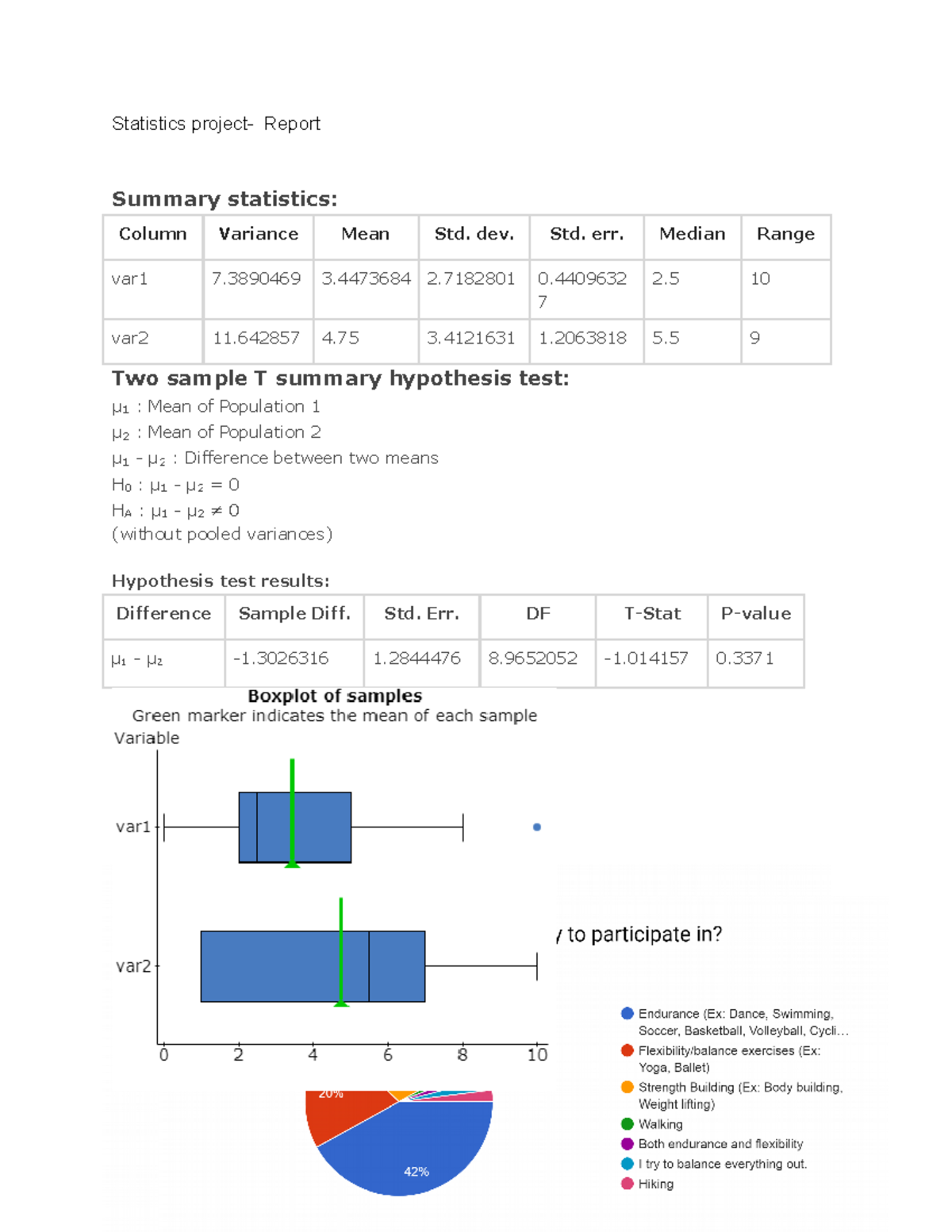 Report 1 - Summary Introductory Stats I & II - Statistics project ...
