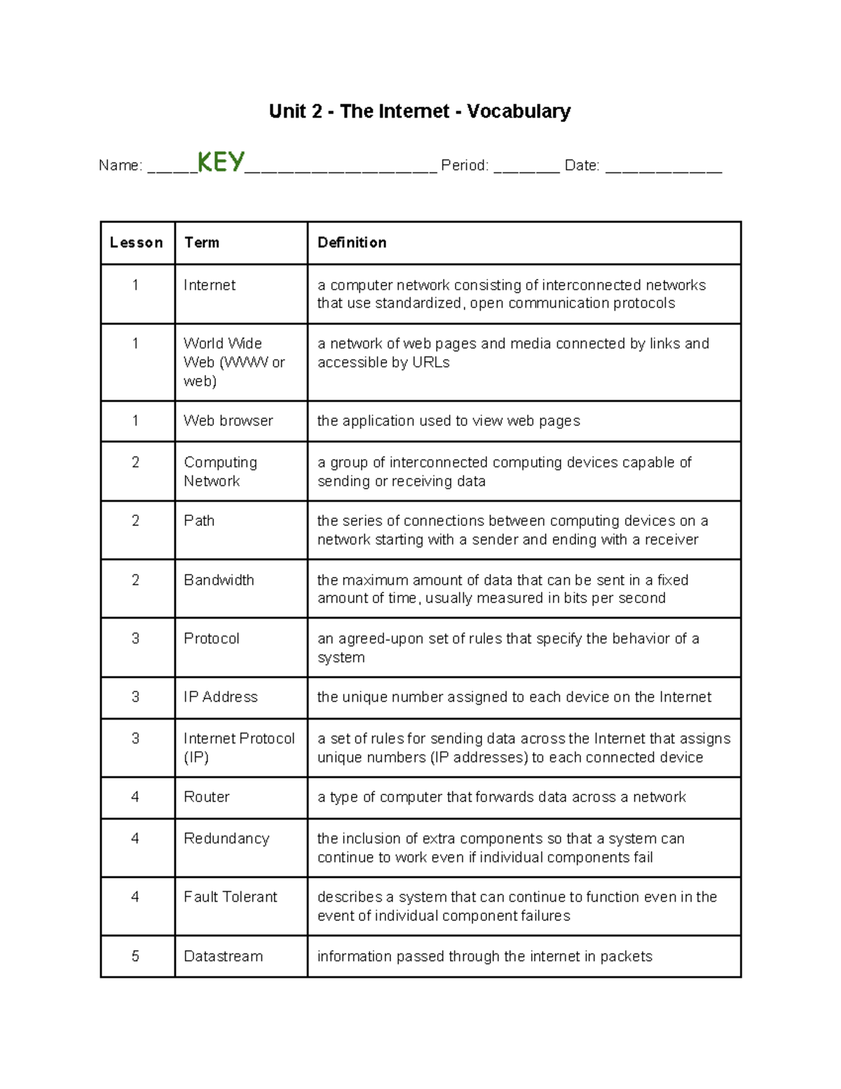 Unit 2 Vocabulary - Key-1 - Unit 2 - The Internet - Vocabulary Name ...