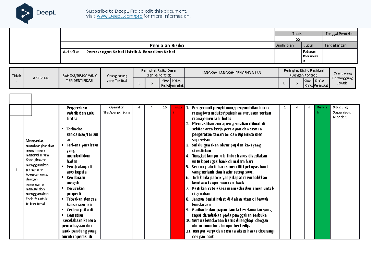 Risk Assessment for Installation of Electrical Wiring Cable Pulling id ...