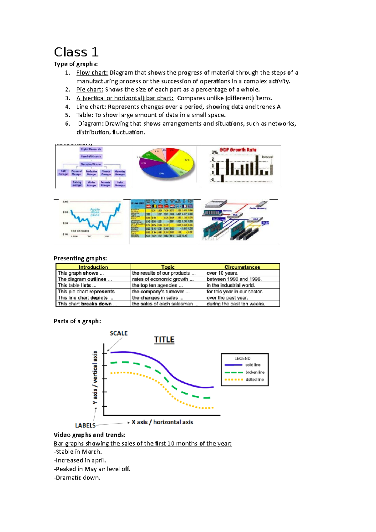Class 1 - Class 1 Type of graphs: 1. Flow chart: Diagram that shows the ...