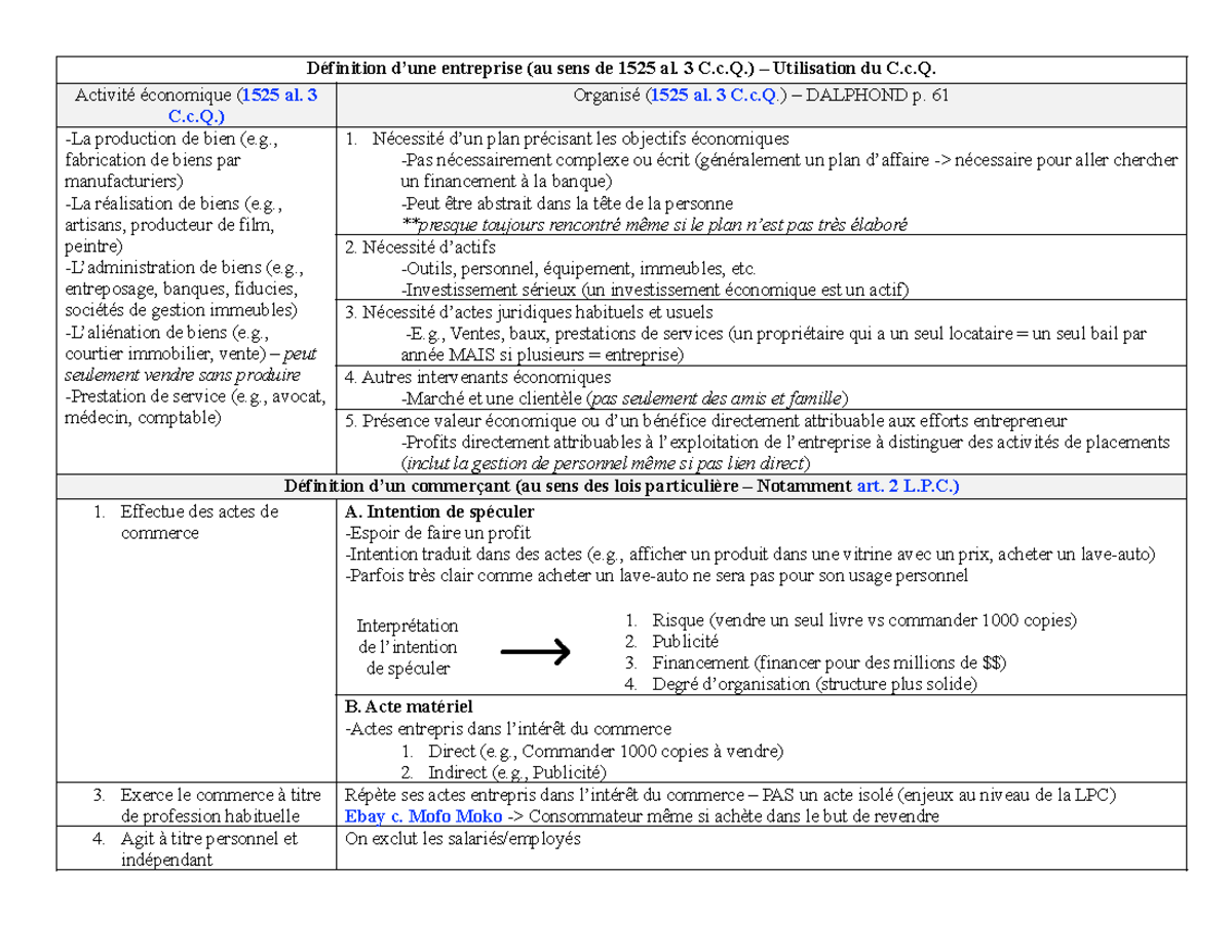 Tableaux DRT113 Entreprise - Définition d’une entreprise (au sens de ...
