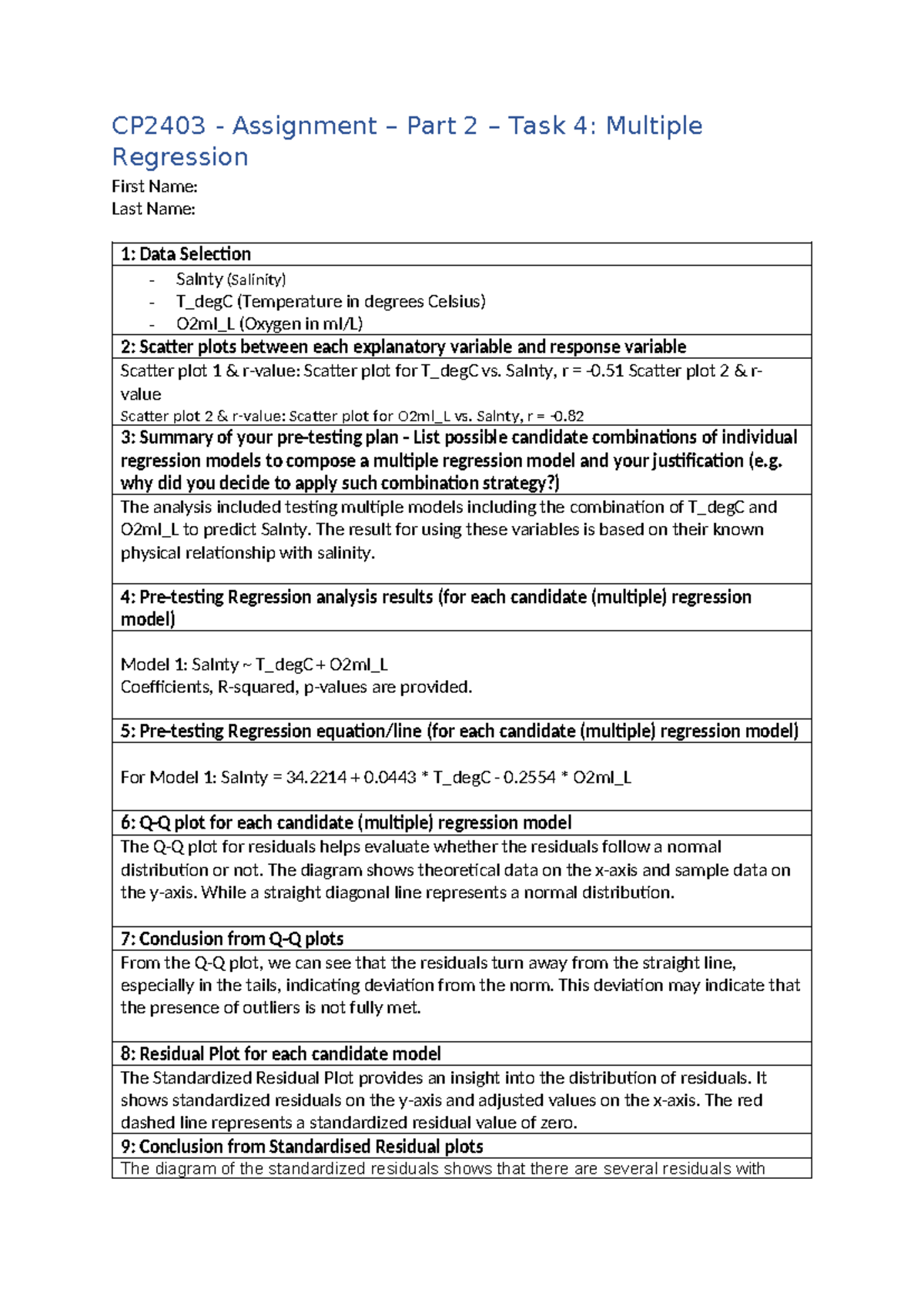 Ass-Part2-Task4-Multiple Regression - First Name Last Name - CP2403 - Assignment – Part 2 – Task ...