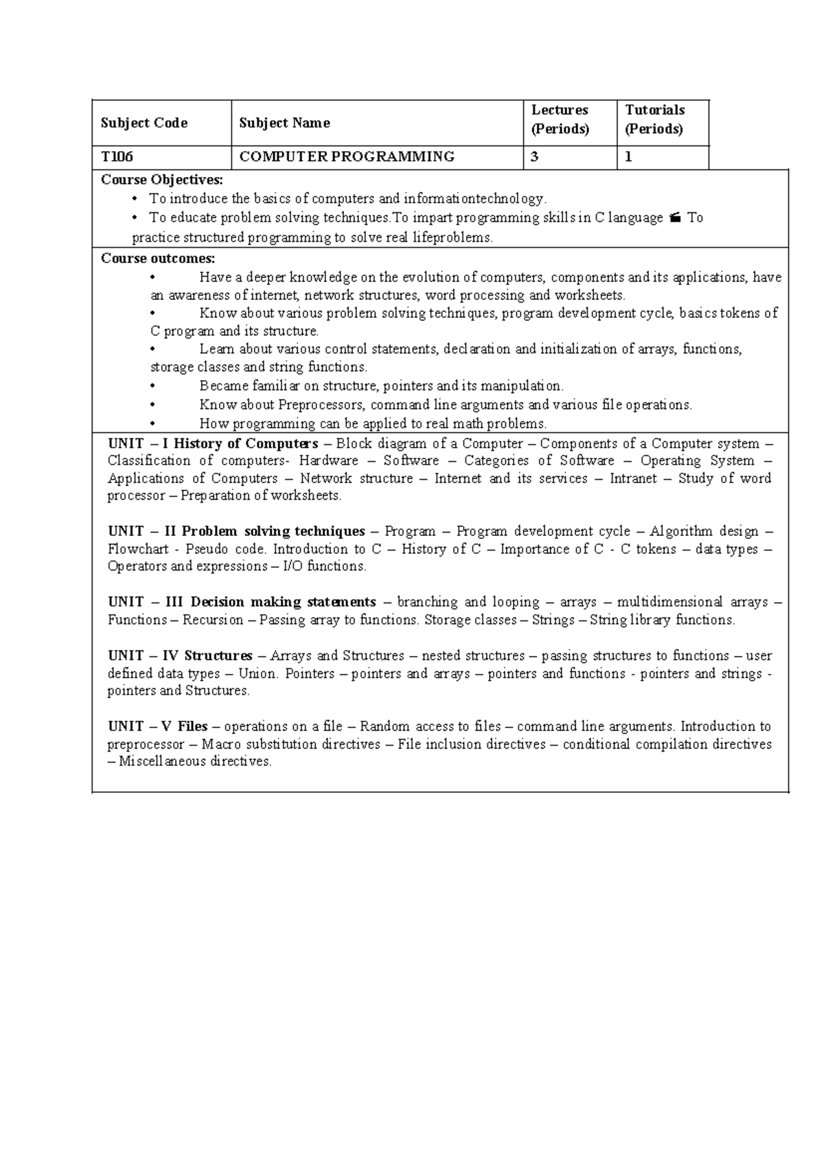 Computer Programming - aaaaa - Subject Code Subject Name Lectures ...