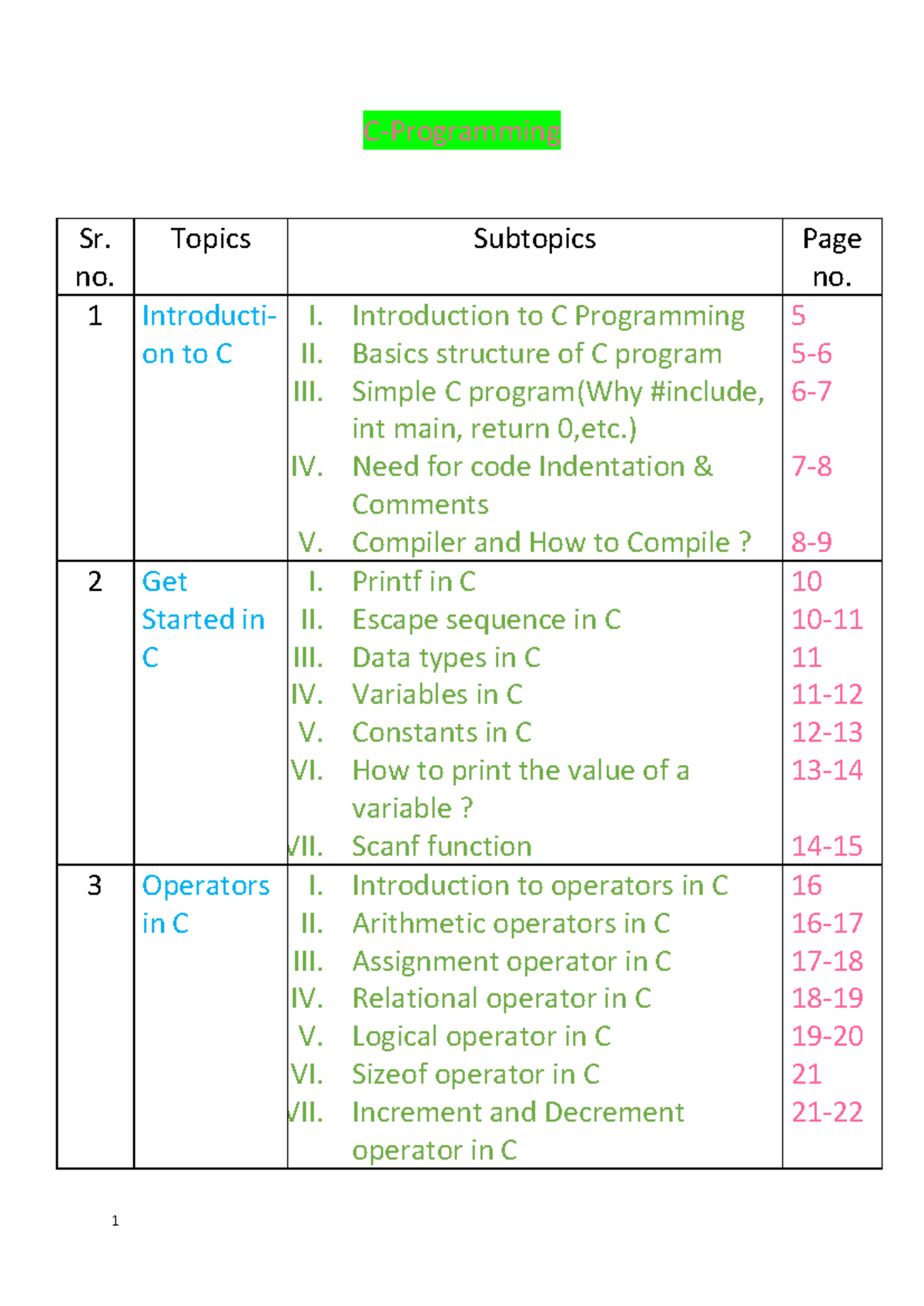 C by Sachin Sugadare (2)+ - C-Programming Sr. no. Topics Subtopics Page no. 1 Introducti- on to ...