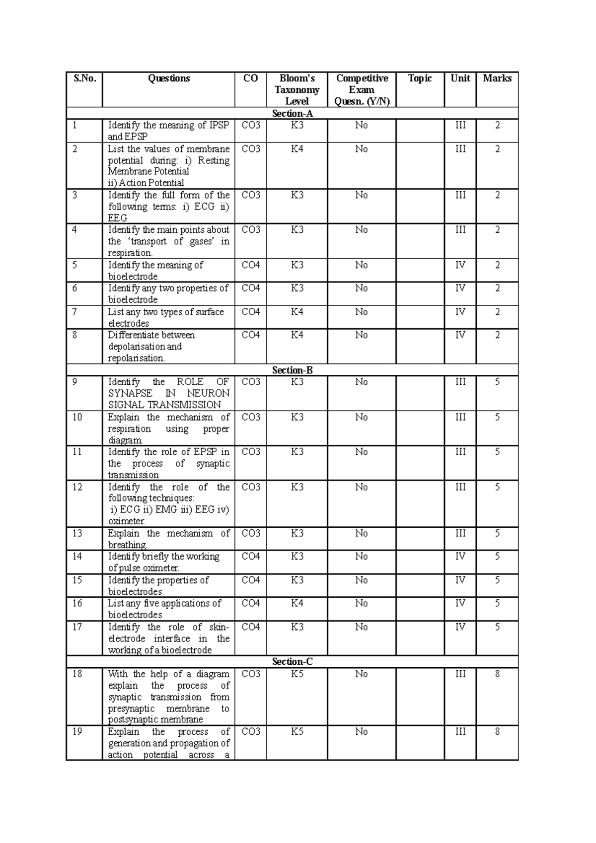 Question bank CO3 N CO4 - S. Questions CO Bloom’s Taxonomy Level ...