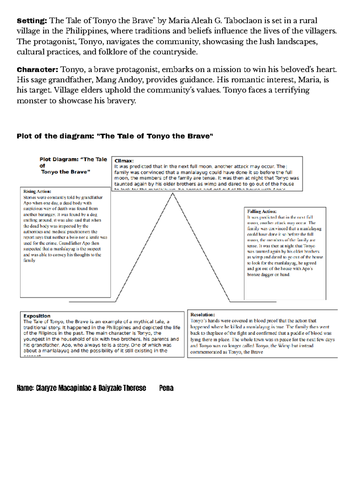Setting The Tale of Tonyo the Brave by Maria Aleah G - Taboclaon is set ...