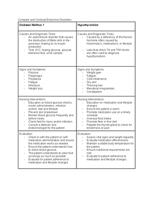 Module 9 assignment MDC2 - Module 09 Assignment Endocrine Written Assignment Do not list name ...