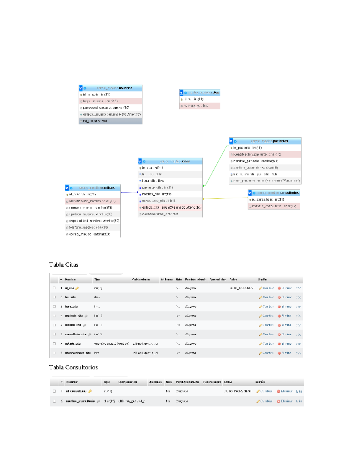 Centro Medico - base de datos sql - ADSI - Tabla Citas Tabla Consultorios Tabla Médicos Tabla ...