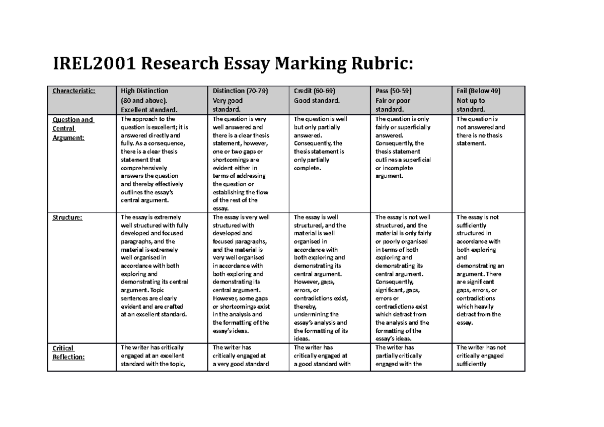 IREL2001 Research Essay Marking Rubric - IREL2001 Research Essay ...