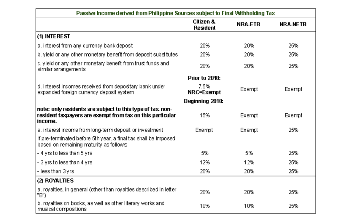 Passive income without notes - Passive Income derived from Philippine ...