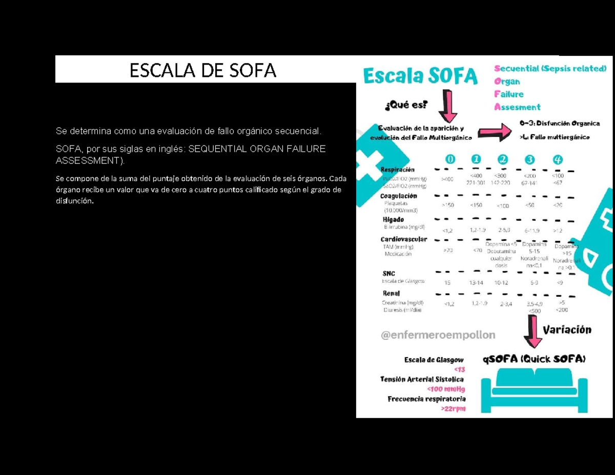Escala DE SOFA Actividad EN Clase - ESCALA DE SOFA Se determina como una evaluación de fallo ...