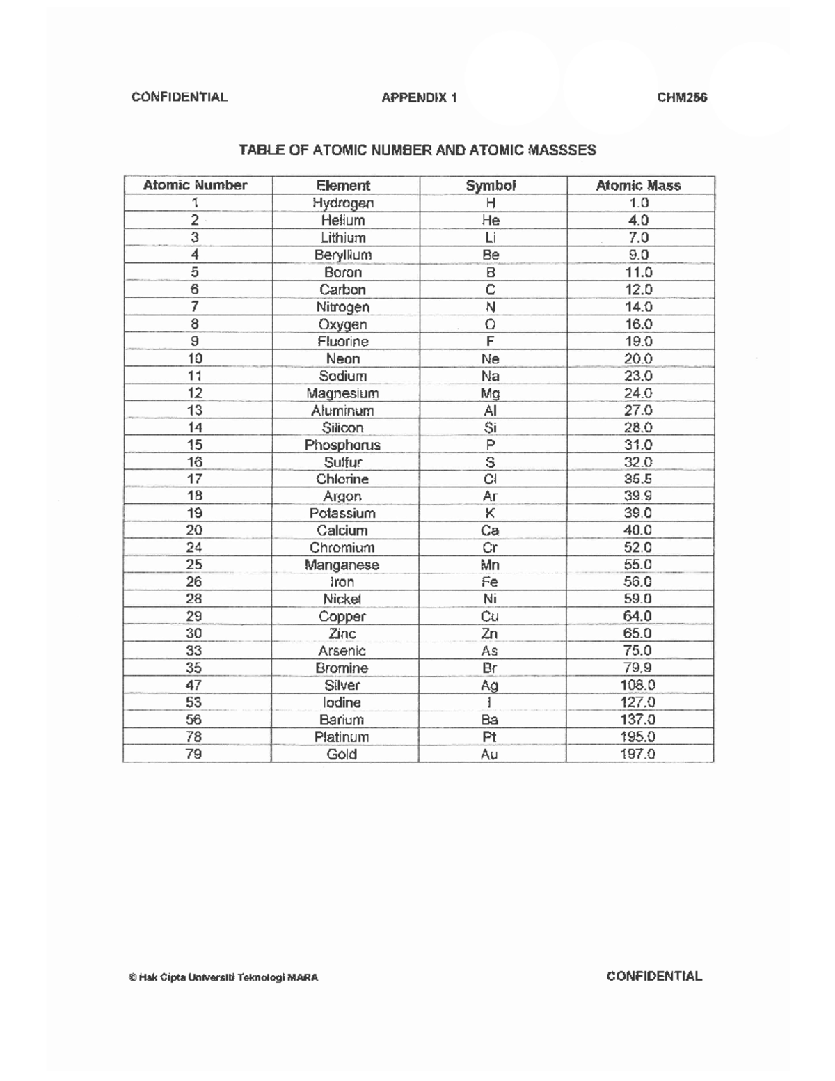 Appendix 1 - CONFIDENTIAL APPENDIX 1 CHM256 TABLE OF ATOMIC NUMBER AND ATOMIC MASSSES Atomic ...