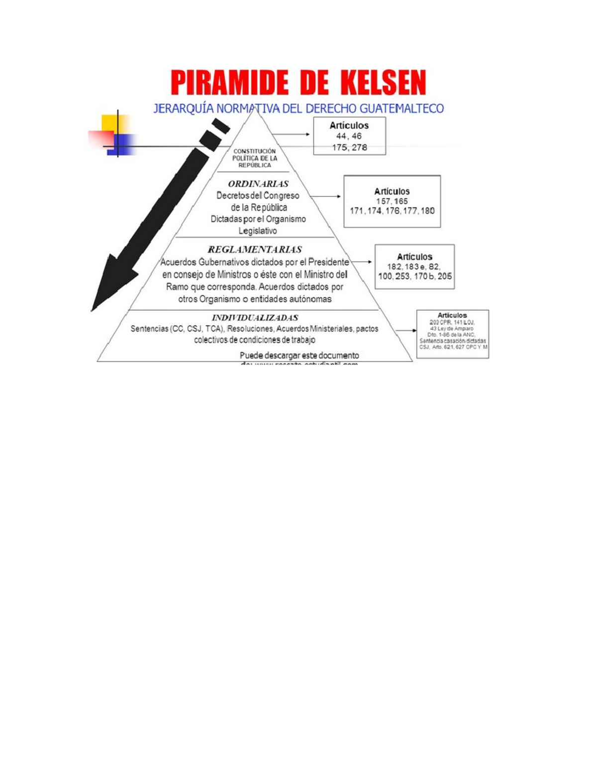 Piramide de Kelsen - Introducción al Derecho I - Studocu