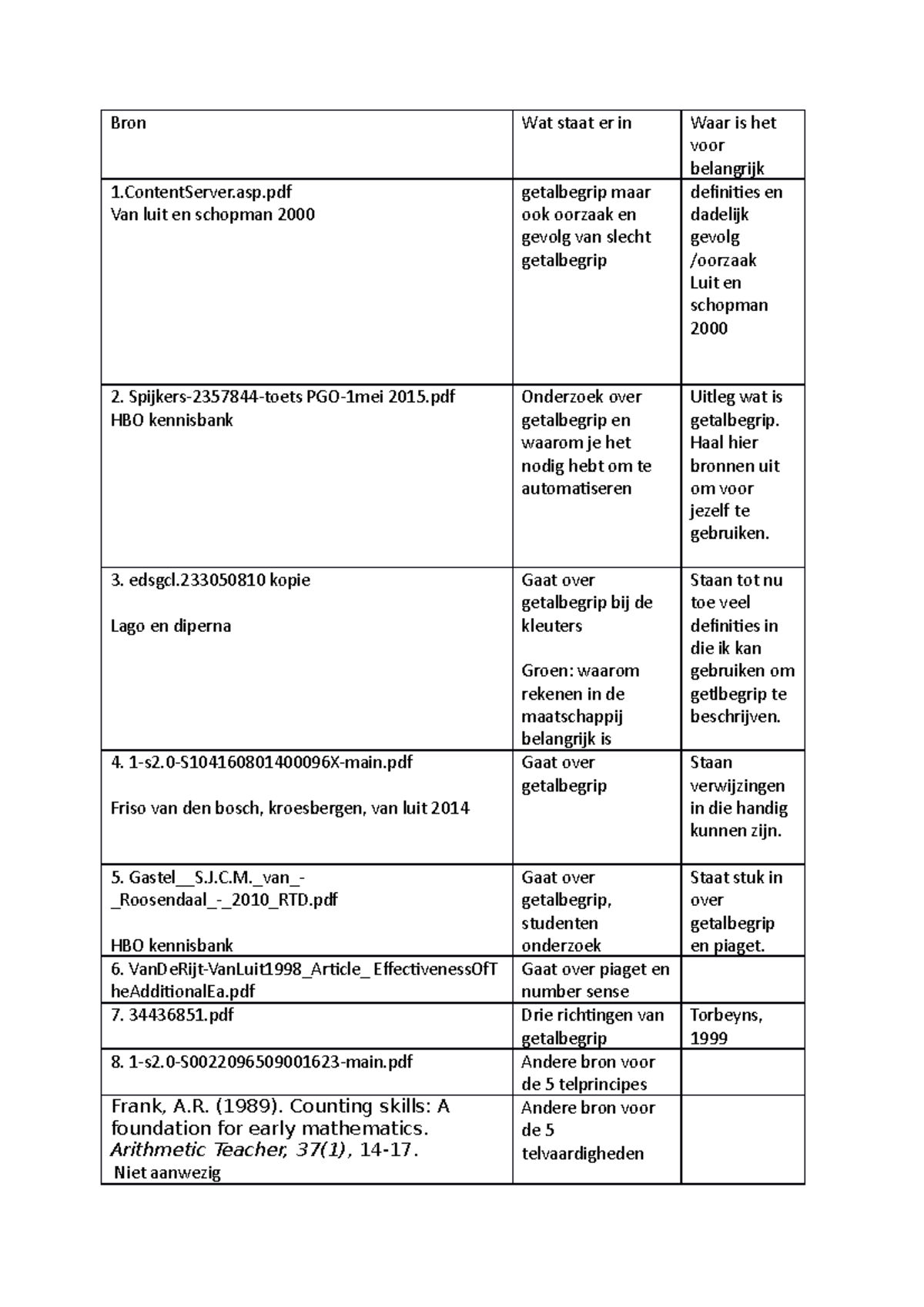 Overzicht bruikbare bronnen - Bron Wat staat er in Waar is het voor ...