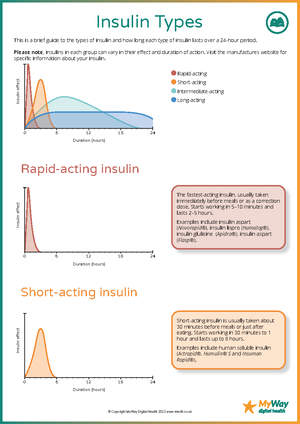 Sliding scale insulin examples - Studocu
