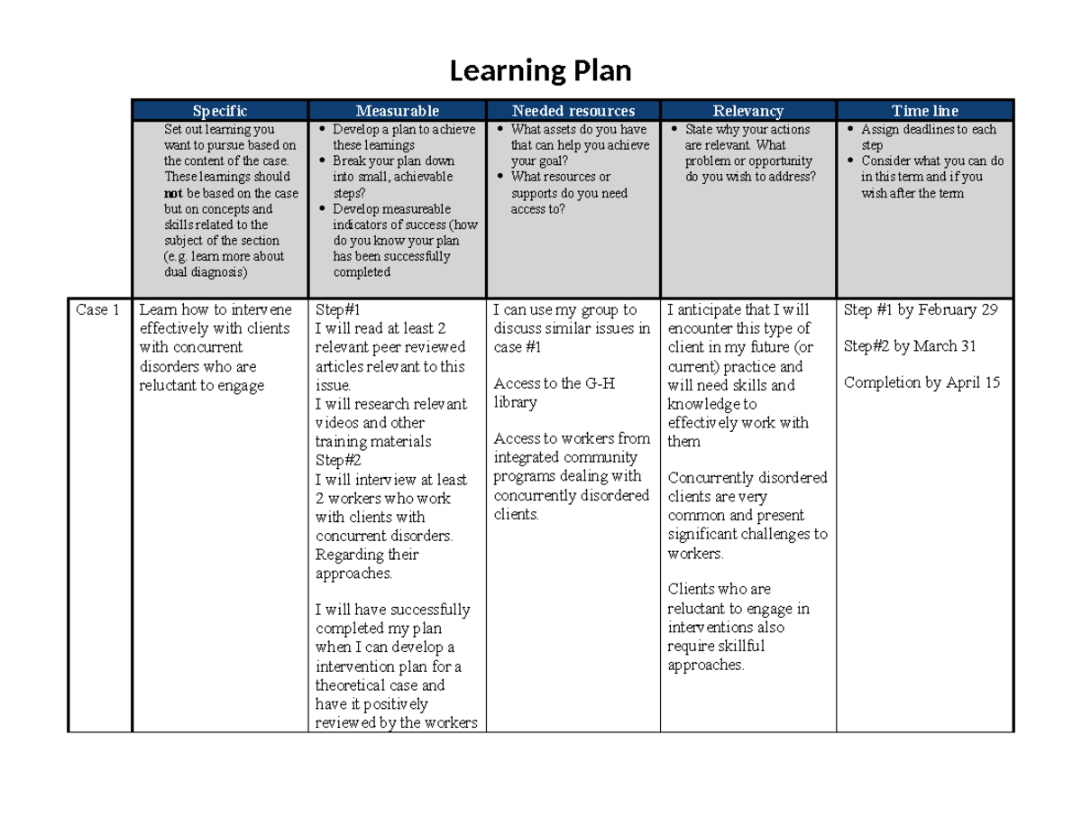 Mid-point learning plan example - Learning Plan Specific Measurable ...
