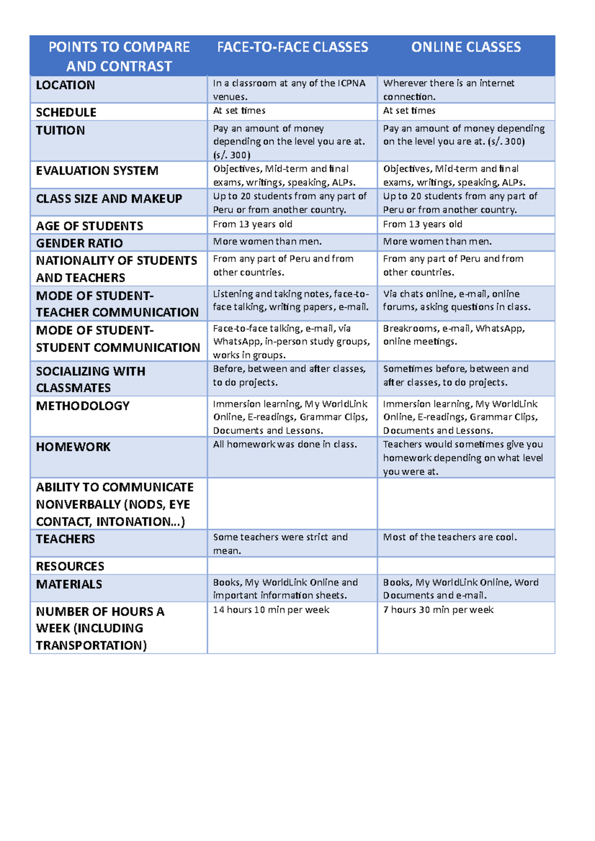 Points TO Compare AND Contrast - POINTS TO COMPARE AND CONTRAST FACE-TO ...