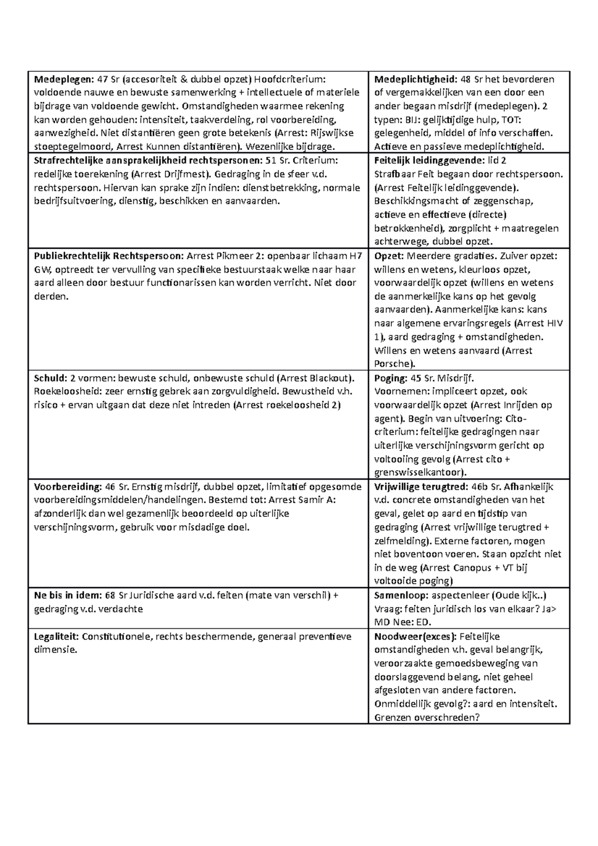 Schematisch overzicht leerstukken Materieel Strafrecht - Medeplegen: 47 ...