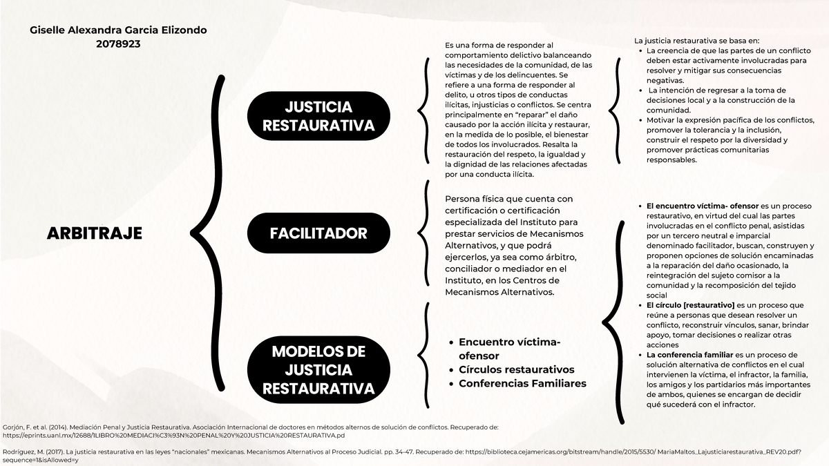 GAEG EV1 - Mapa mental sobre arbitraje, metodos alternos y justicia ...