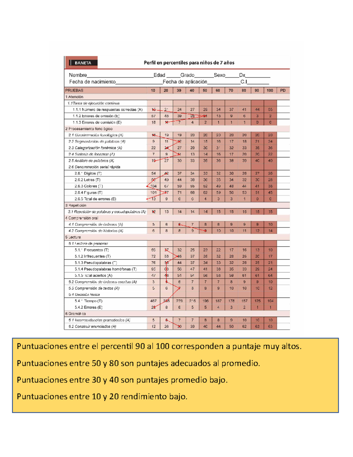 Informe Jose Rodriguez bateria - Puntuaciones entre el percentil 90 al 100 corresponden a ...