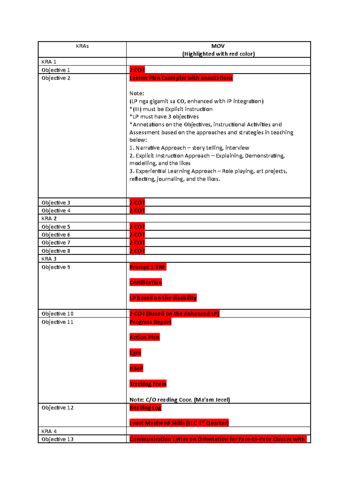 List of RPMS MOVs - .nv - KRAs MOV (Highlighted with red color) KRA 1 ...