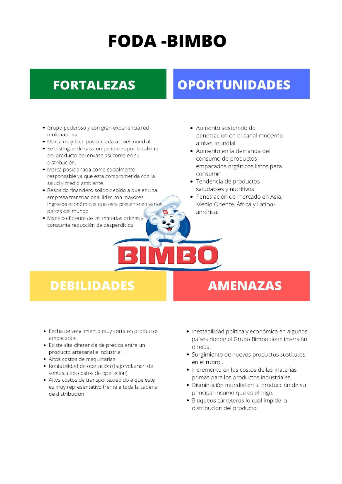Analisis Foda Grupo Bimbo Docx Analisis Foda Grupo Bimbo Fortalezas ... Analisis Foda Grupo Bimbo Docx Analisis Foda Grupo Bimbo Fortalezas ...