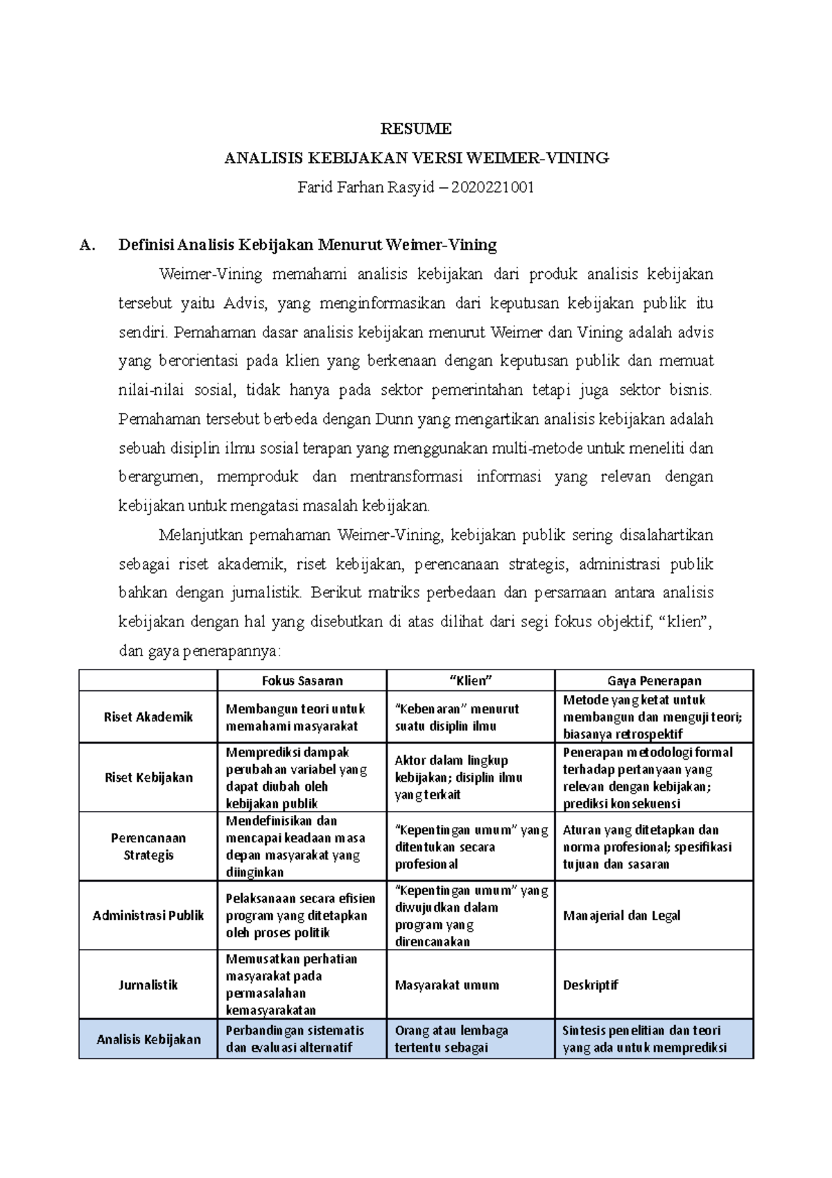 Resume Analisis Kebijakan Versi Weimer Vining - RESUME ANALISIS ...