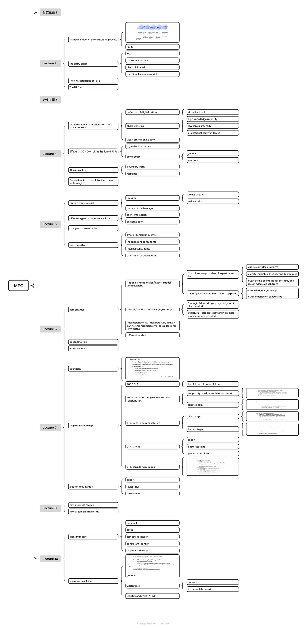 MPC - Mindmap of lectures - MPC 分支主题 1 Lecture 2 traditional view of ...