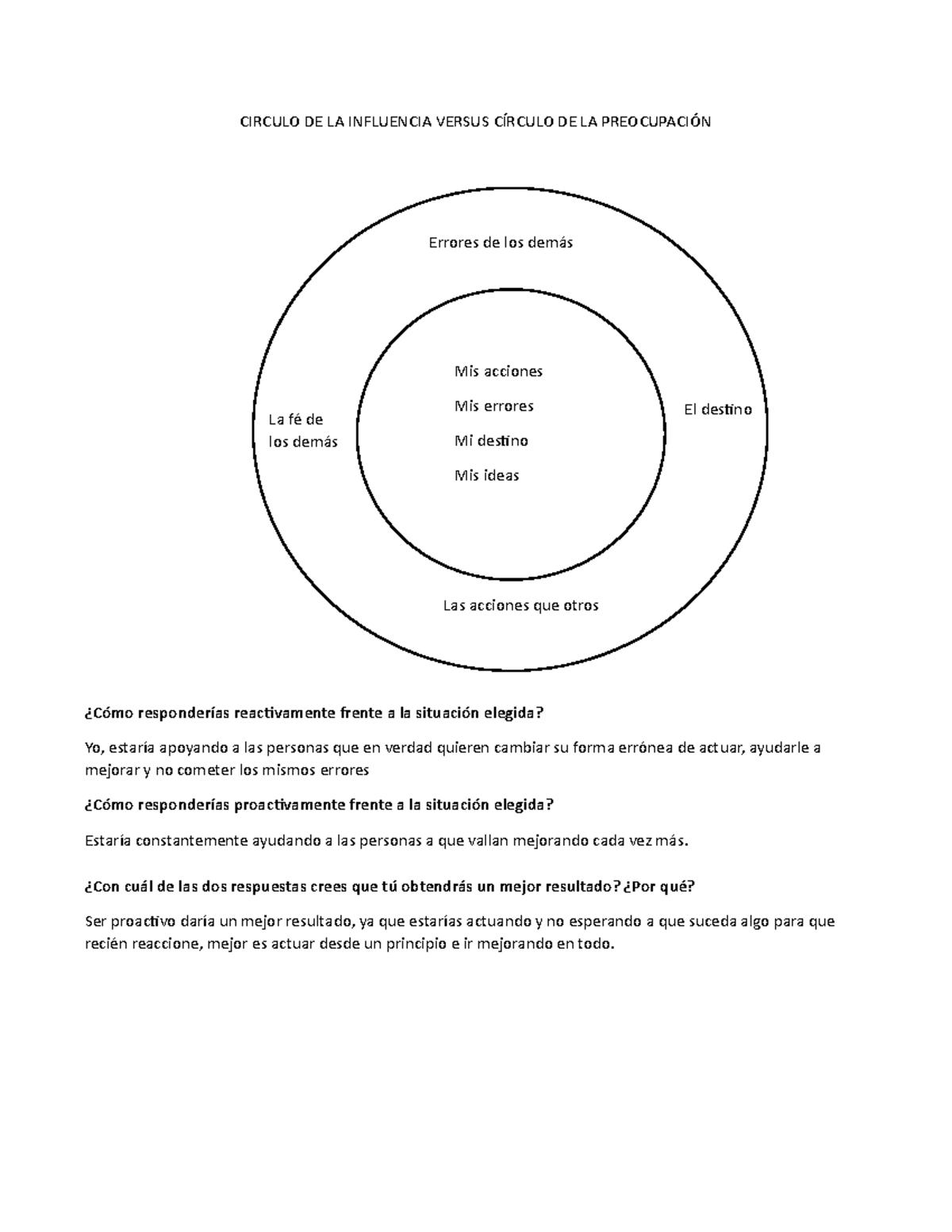 Circulo DE LA Influencia Versus Círculo DE LA Preocupación - CIRCULO DE ...